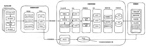 Mysql自治平台建设的内核原理及实践(下)mysql No Index Used Csdn博客 Mysql自治平台建设的内核原理及实践(下)mysql No Index Used Csdn博客