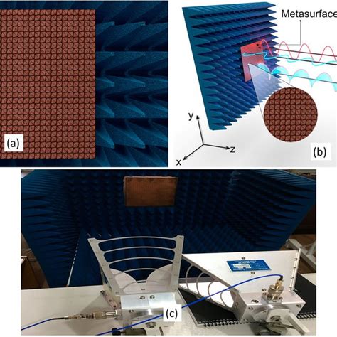 A A Picture Of The Fabricated Proposed Polarization Converter B