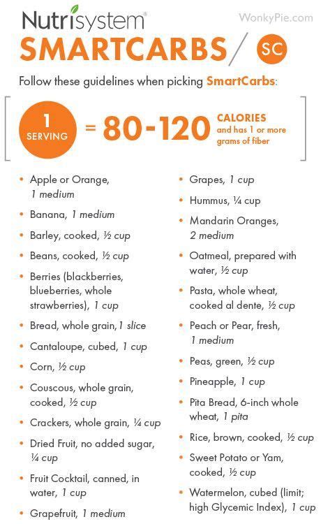 7 Nutrisystam Ideas Nutrisystem Recipes Nutrisystem Diet Nutrisystem