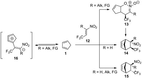 Scheme 6 The [4 2] Cycloaddition Reaction Between Cyclopentadiene 1 Download Scientific