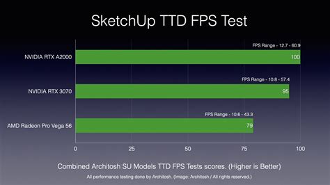 Product Review Nvidia Rtx A2000 Gpu For Workstations Page 2 Of 2 Architosh