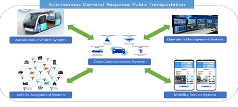 Figure 1 From Defining Evaluation Criteria For Real Time Demand