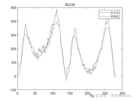 时序预测 matlab实现vmd ssa kelm和vmd kelm变分模态分解结合麻雀算法优化核极限学习机时间序列预测 csdn博客