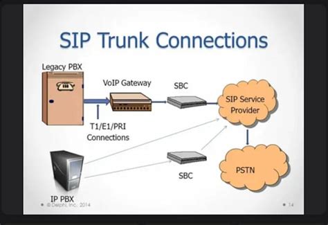 Install And Setup 3cx Voip System Including Ip Phone Sip Trunk Sip Trunk By Chris49963 Fiverr