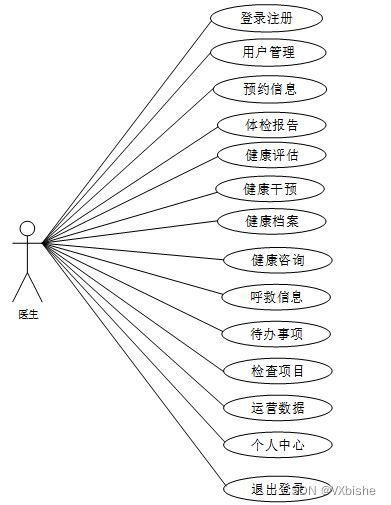 （附源码）ssm基于微信小程序的社区老人健康管理服务系统的设计与实现 毕业设计011513 基于微信小程序的社区管理系统设计论文 csdn博客