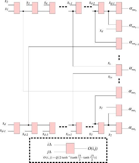 Error Floor Semantic Scholar