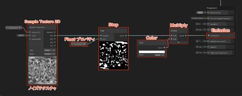 🍍 ディゾルブ表現｜unity Shadergraph Cookbook Vol1【shadergraph 入門】