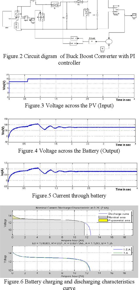 Figure 6 From Fractional Order Pid Controlled Pv Fed Buck Boost Converter With Coupled Inductor