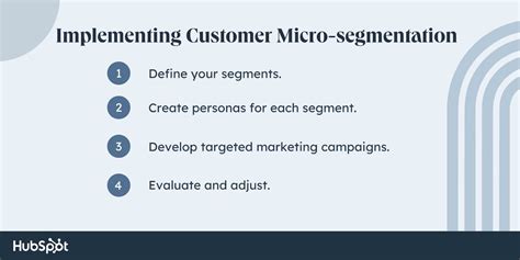 The Complete Guide To Customer Micro Segmentation