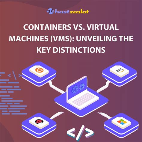Hostzealot Hosting On Linkedin Vps Server Virtualization Containers