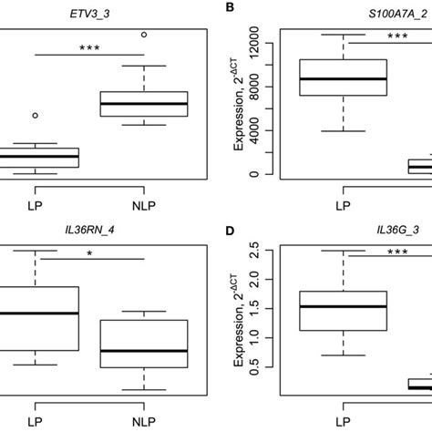 Rt Pcr Results For Four Different Rna Isoforms Ad And A Comparison