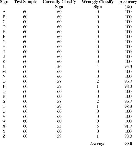 Size Of Images Used For Training And Testing Sets For The Two Datasets