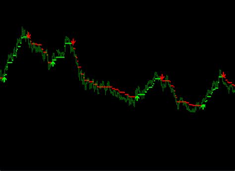 Buy The Pips Forex Technical Indicator For Metatrader 4 In Metatrader