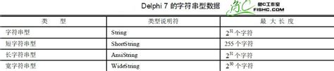 Delphi 基本数据类型列表 高级数据类型列表 字符类型查询列表清单 Conncent 博客园 Delphi 基本数据类型列表 高级数据类型列表 字符类型查询列表清单 Conncent 博客园