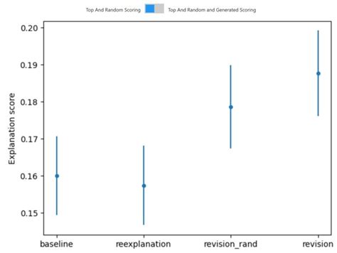 【日本語訳】language models can explain neurons in language models【neuron explainer】【openai】