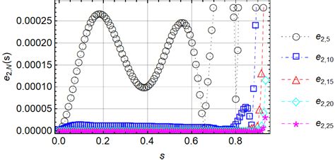 Comparison Of Absolute Errors Download Scientific Diagram