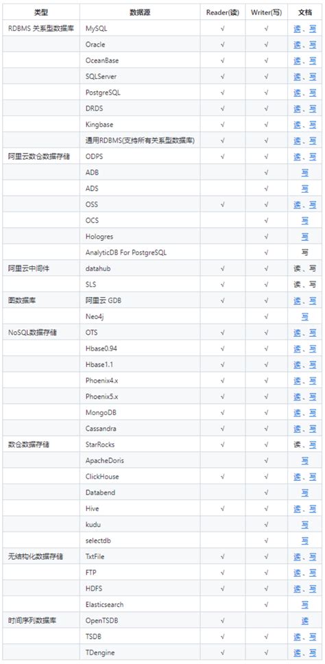 离线 Dataxdatax离线同步可实现计算 Csdn博客