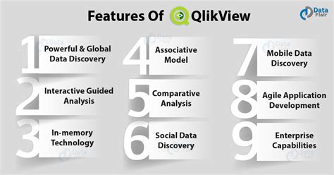 qlikview features 9 reasons to learn qlikview dataflair