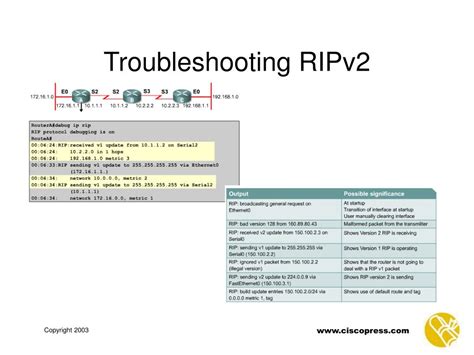 PPT CCNA 3 Chapter 2 Introduction To Classless Routing PowerPoint
