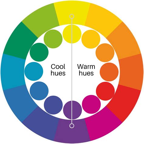 Warm Colour Palette By Zena Oconnor Phd Warm Tones And Cool Tones