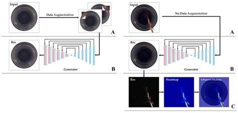 Anomaly Detection Of Gan Industrial Image Based On Attention Feature Fusion
