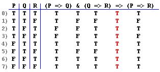 Truth Table Calculator Cabinets Matttroy