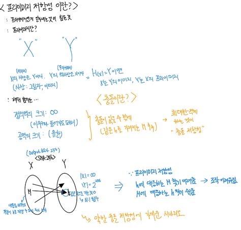 Cs 알기 쉬운 정보보호개론 3판 Chapter08 일방향 해시함수 — Y Seo의 딩코 기록들