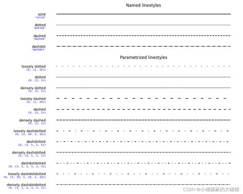 【matplotlib】可视化之路——line2d类详解 Csdn博客