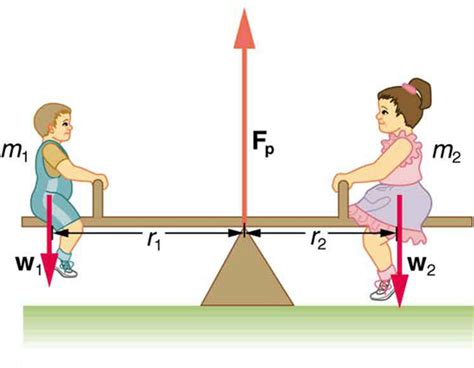Torque Projectile Motion