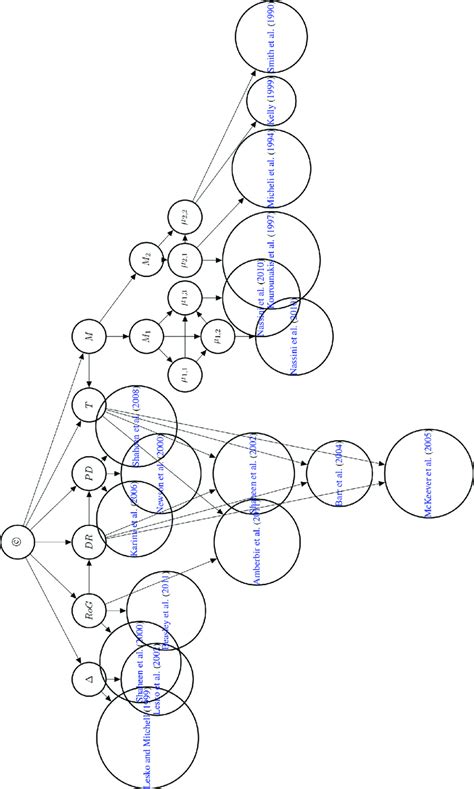 Directed Acyclic Graph Of The Bayesian Network Used To Compute The Download Scientific