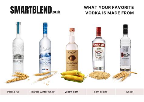 Vodka Comparison Chart