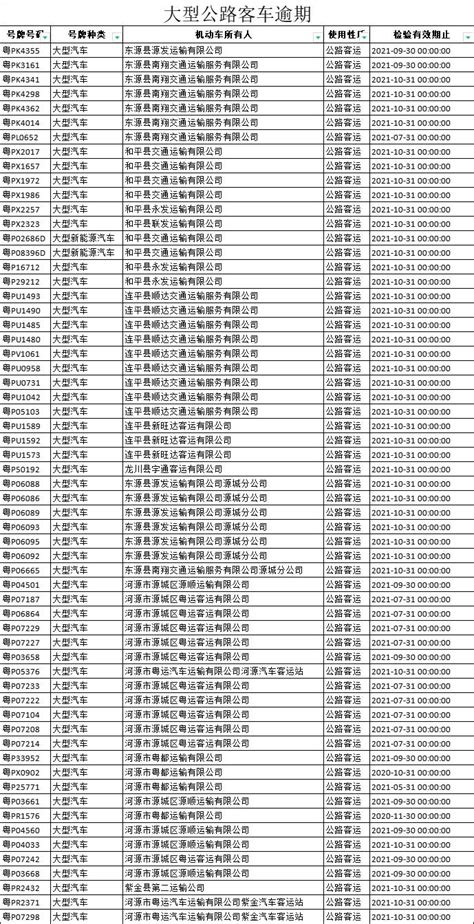 曝光10月份河源市八类重点车辆逾期未检验及未报废车辆清单 澎湃号政务 澎湃新闻 The Paper