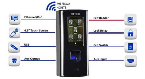 Cosec Door Fmx Lumidigm Biometric Fingerprint Scanner