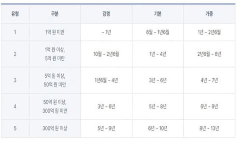 평균 541만원 내면 감형…피해자는 펑펑 울었다 한국경제