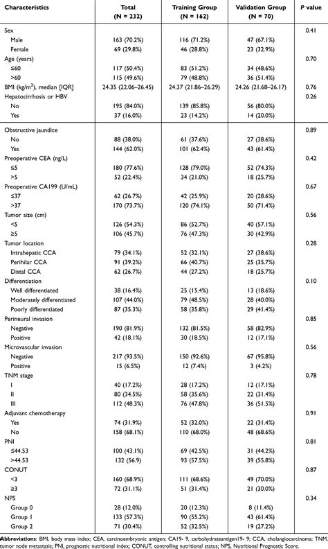 Naples Prognostic Score For Patients With Resected Cca Jir