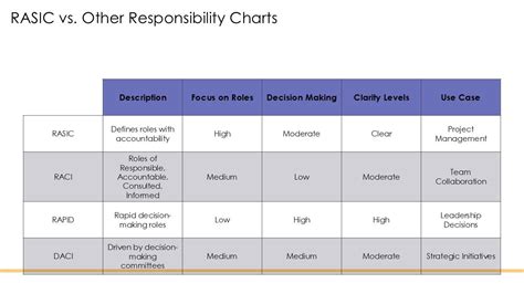Top Rasic PowerPoint Presentation Templates In