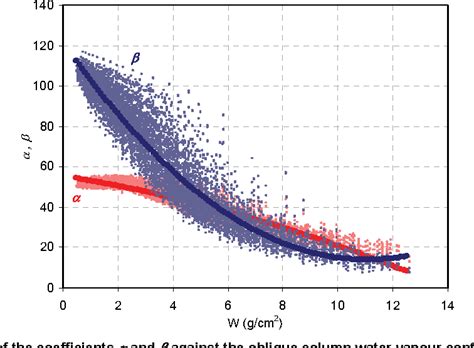 Figure 4 From An Angular And Emissivity Dependent Algorithm To