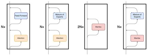 Moe Mamba Efficient Selective State Space Models With Mixture Of Experts