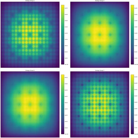 Neural Networks For Boltzmann Transport Equations