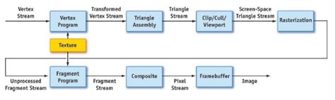 Graphics Processing Unit Architecture 【ouhk 260f Year 2011】 Graphics Processing Unit Architecture