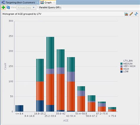 Using Oracle Data Miner 41 Using Oracle Data Miner 41