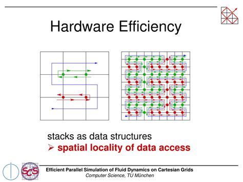 Ppt Efficient Parallel Simulation Of Fluid Dynamics On Cartesian