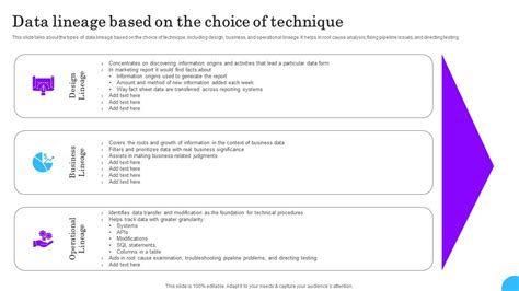 Comprehensive Analysis Of Different Data Lineage Classification Data Lineag