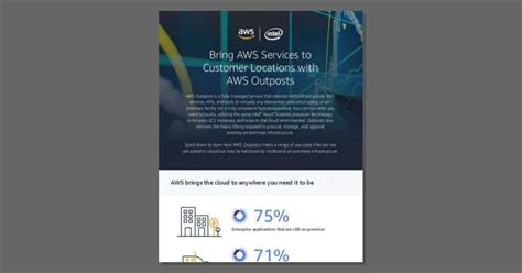 Karimiconsulting On Linkedin Outposts Use Cases