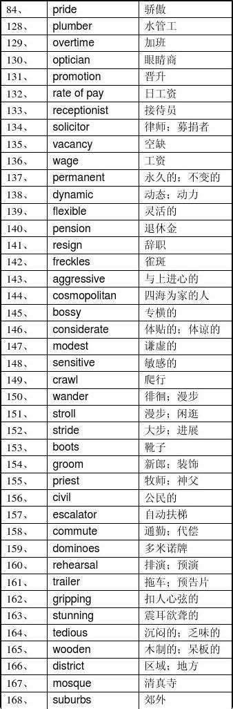 FCE词汇 word文档在线阅读与下载 免费文档