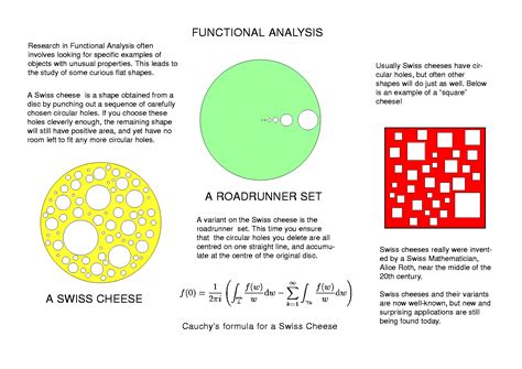 Functional Analysis Appendix To Frigyes Riesz And Bela Sz Nagy
