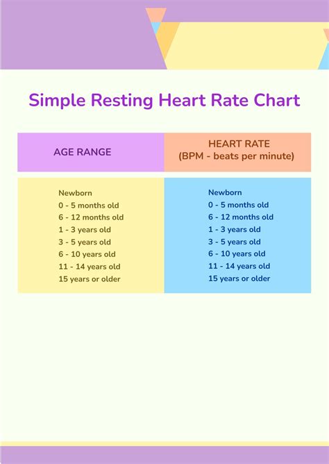 Free Simple Resting Heart Rate Chart Illustrator Psd Pdf Template Net