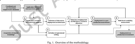 Figure 1 From Actor Driven Decomposition Of Microservices Through Multi
