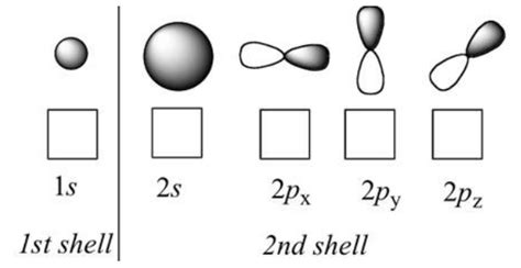 Wave Function Video Tutorial Practice Channels For Pearson