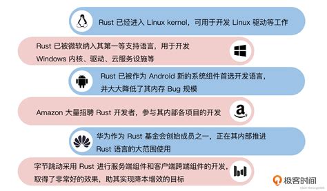 Rust 语言从入门到实战 唐刚 学习笔记00《rust语言从入门到实践》课程 Csdn博客